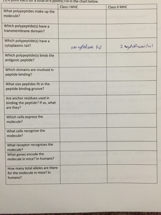 or a total orb points) F n the chart below. Class I | Chegg.com