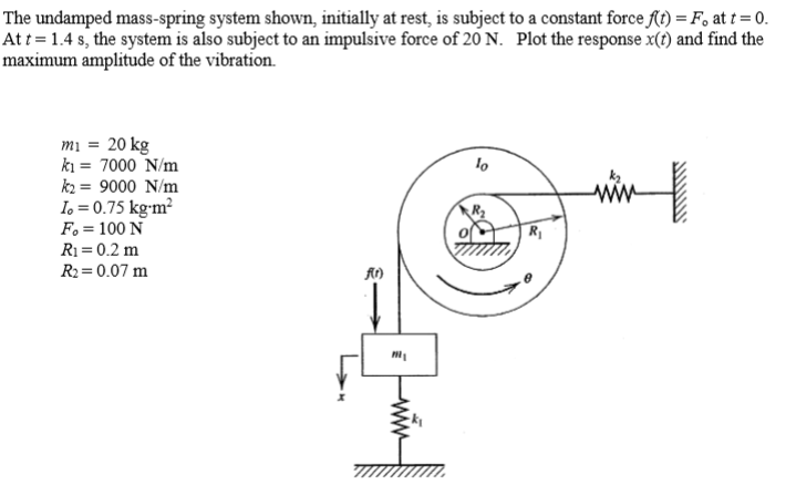 Solved The undamped mass-spring system shown, initially at | Chegg.com