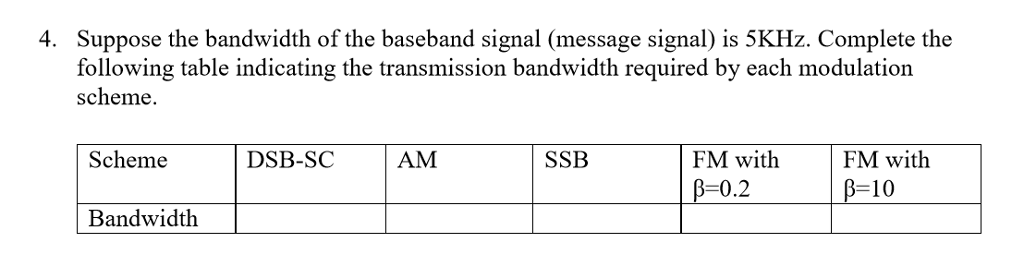 Solved Suppose the bandwidth of the baseband signal (message | Chegg.com