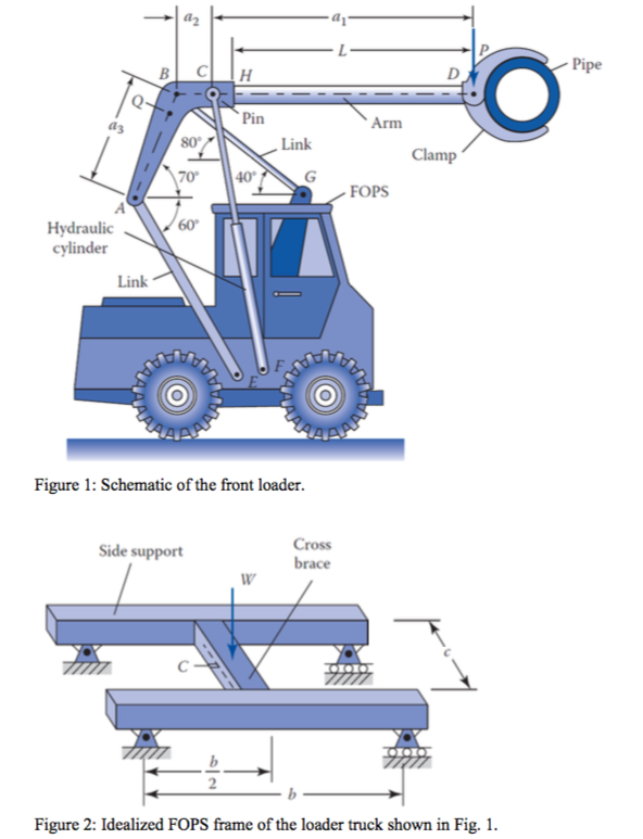 A front loader, shown in Fig.1, is a type of tractor | Chegg.com