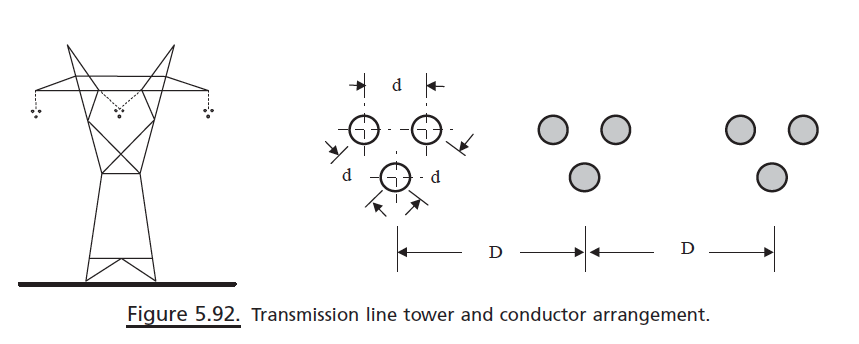 Solved Figure 5.92 depicts a transmission line tower and the | Chegg.com