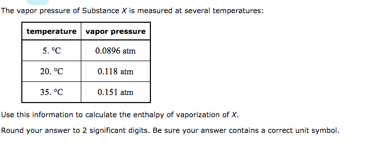 Solved The vapor pressure of Substance X is measured at | Chegg.com