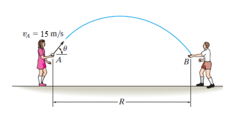 Solved The girl A throws a ball at vA = 15 m/s. Find the | Chegg.com