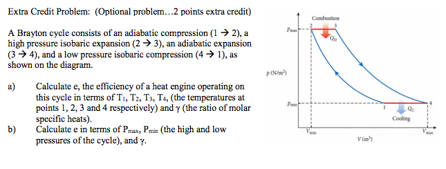Solved Extra Credit Problem: (Optional problem...2 points | Chegg.com