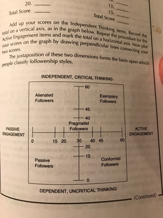 Solved Rate yourself as a follower. 1) Into which | Chegg.com