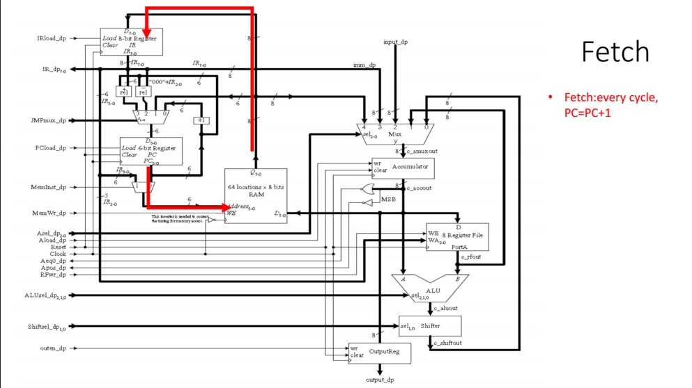 Help for part A) | Chegg.com