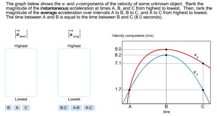 Solved The graph below shows the x- and y-components of the | Chegg.com