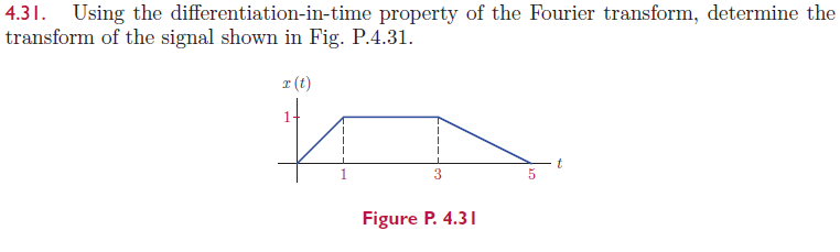 Solved Using the differentiation-in-time property of the | Chegg.com