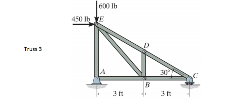 Solved Problem 6 Identify the zero‐force members in the | Chegg.com