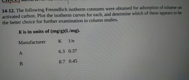 Solved 14-12. The following Freundlich isotherm constants | Chegg.com