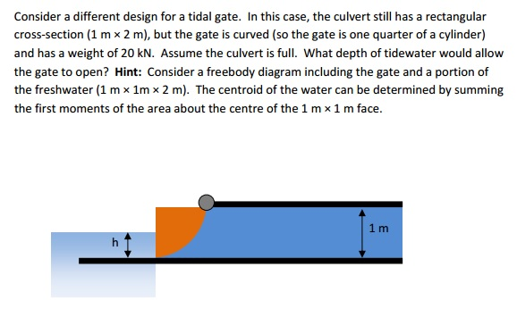 Consider a different design for a tidal gate. In this | Chegg.com