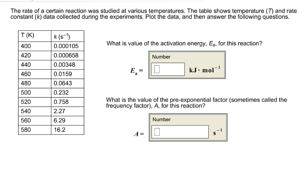 Solved The rate of a certain reaction was studied at | Chegg.com