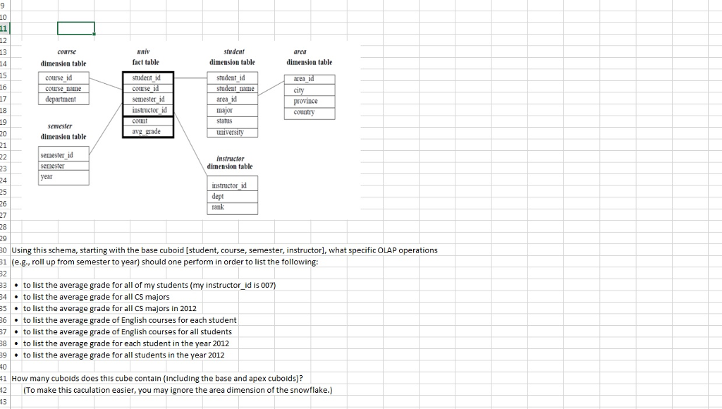 Using this schema, starting with the base cuboids | Chegg.com