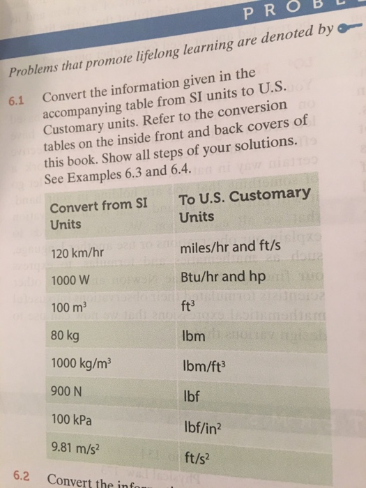 Solved Convert the information given in the accompanying | Chegg.com