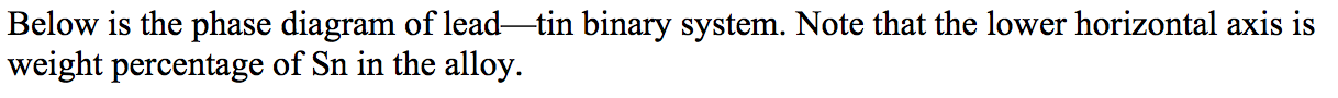 Below is the phase diagram of lead-tin binary system. | Chegg.com