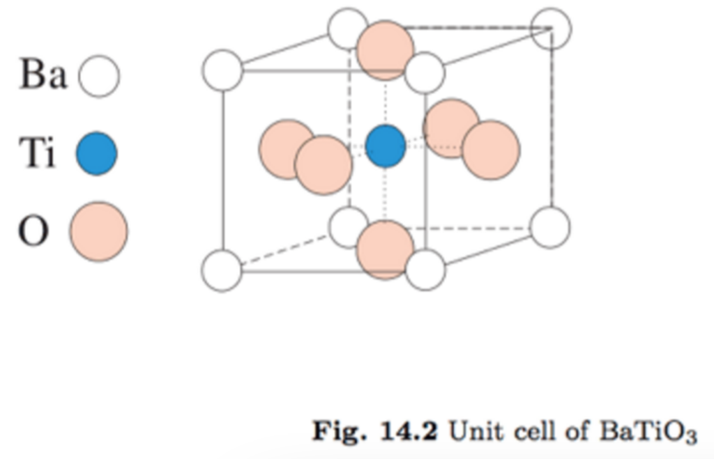 BaTiO3 has a primitive cubic lattice and a basis | Chegg.com