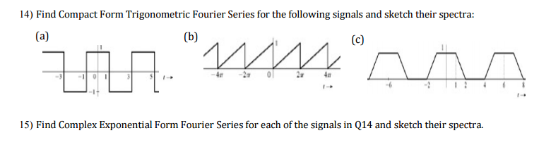 Solved Find Compact Form Trigonometric Fourier Series for | Chegg.com