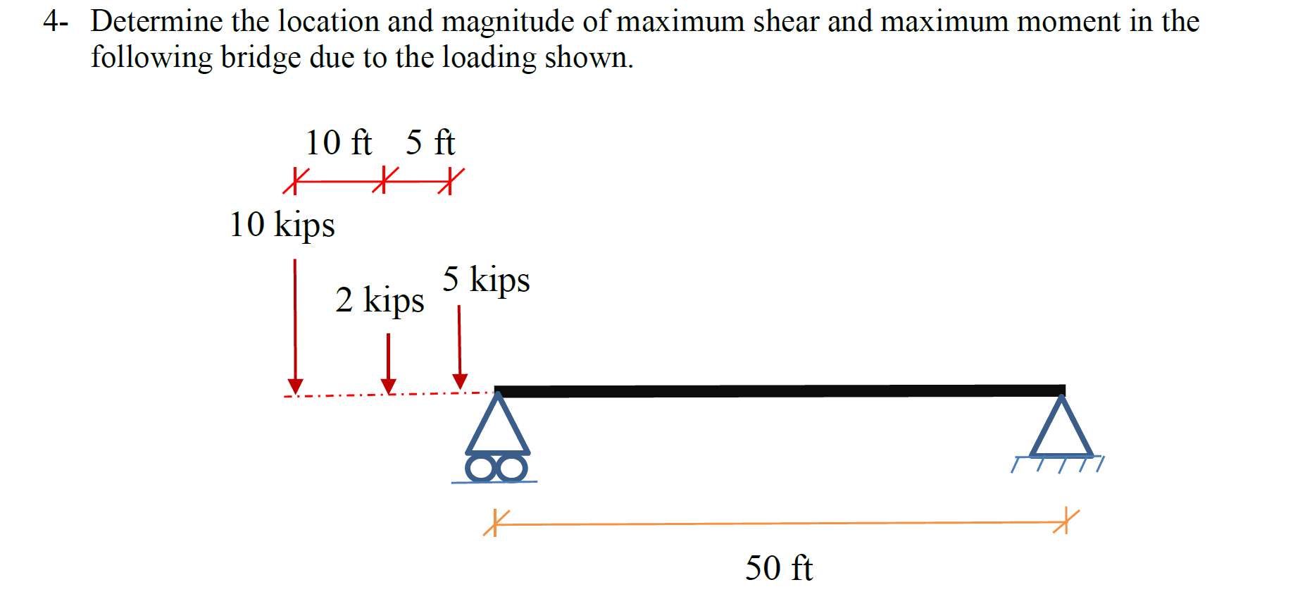 Solved Determine the location and magnitude of maximum shear | Chegg.com