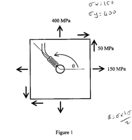 Solved 400 MPa 50 MPa → 150 MPa Figure 1 | Chegg.com