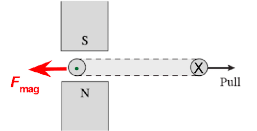Solved Q1: A loop of copper wire is being pulled between two | Chegg.com