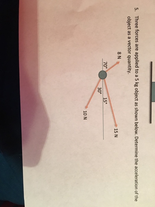 Solved Three forces are applied to a 5 kg object as shown | Chegg.com