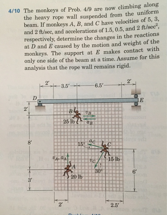 Solved The monkeys of Prob. 4/9 are now climbing along the | Chegg.com