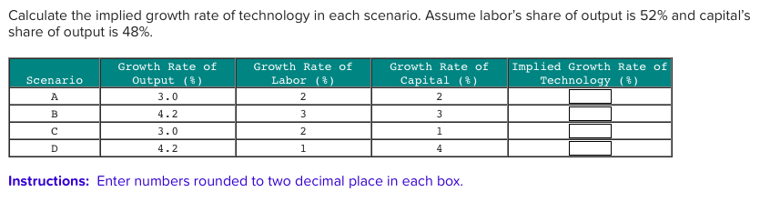 Solved Calculate The Implied Growth Rate Of Technology In Chegg solved-calculate-the-implied-growth-rate-of-technology-in-chegg