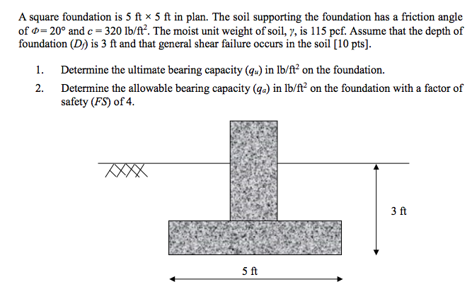 Solved A square foundation is 5 ft times 5 ft in plan. The | Chegg.com