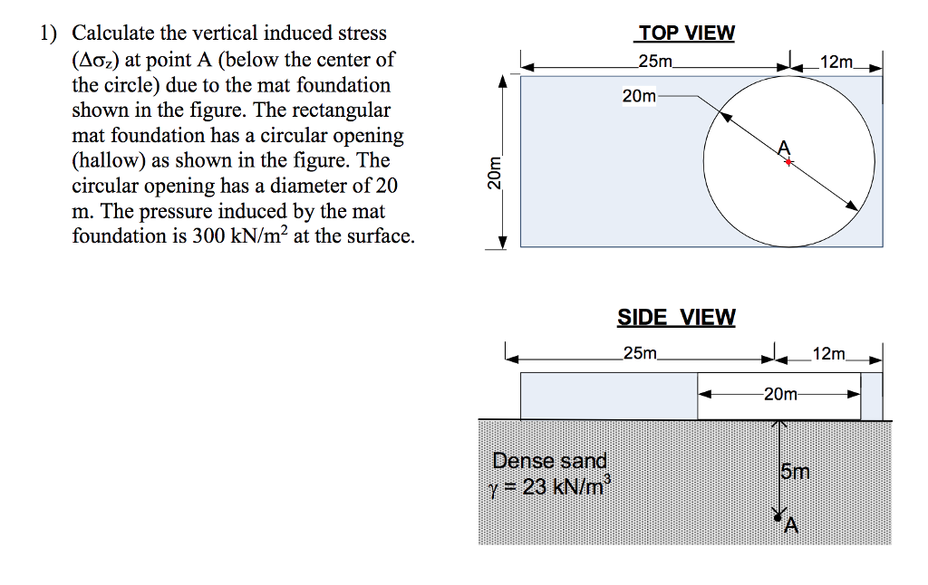 Solved 1) Calculate the vertical induced stress TOP VIEW 25m | Chegg.com