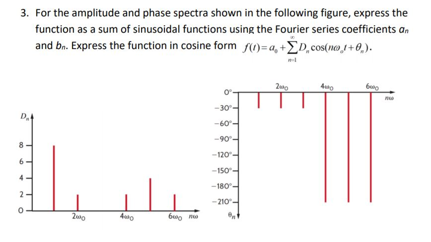 Solved For the amplitude and phase spectra shown in the | Chegg.com