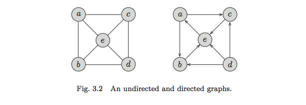 Let R be the relation represented by the digraph in | Chegg.com