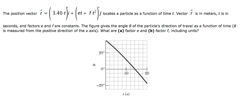 Solved The position vector r = (3.40 t) i + (et + f t2)j | Chegg.com