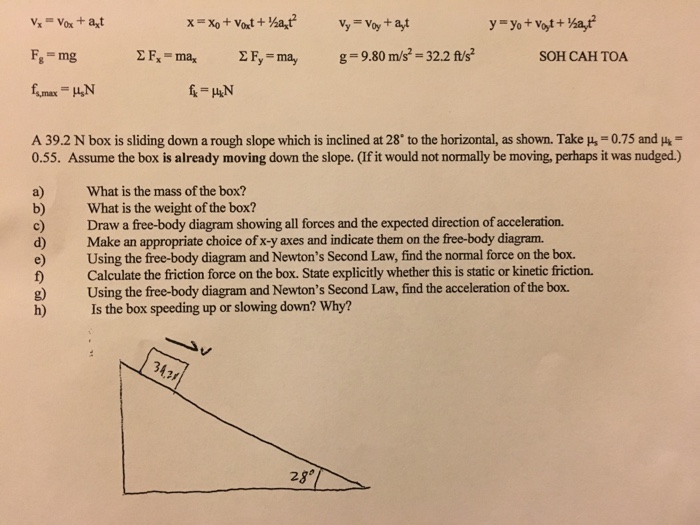 Solved A 39.2 N box is sliding down a rough slope which is | Chegg.com