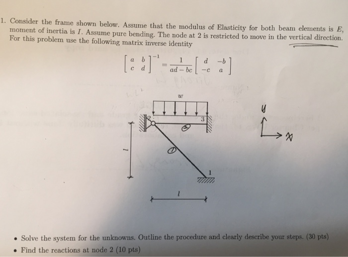 Solved Frame and distributed load. Solve the | Chegg.com