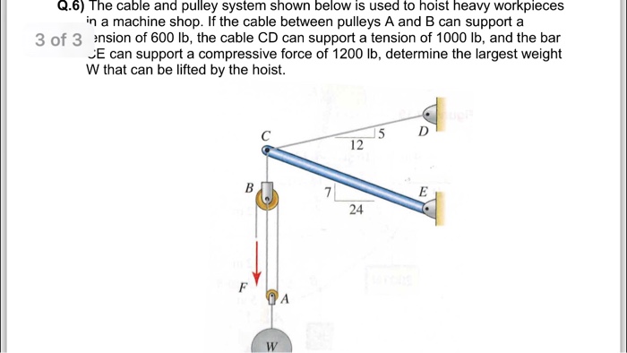 Solved The cable and pulley system shown below is used to | Chegg.com