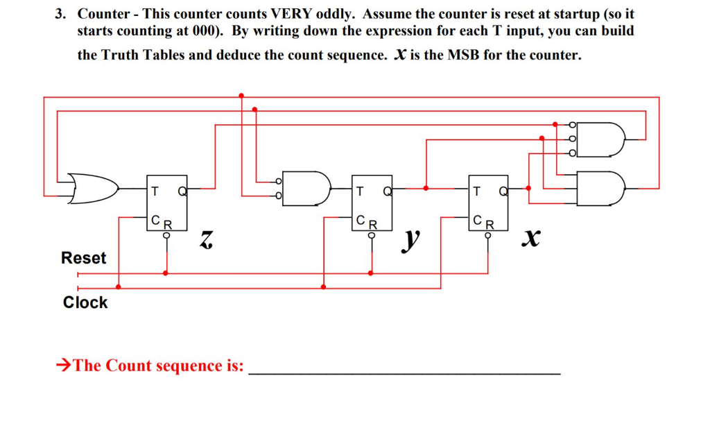 Solved 3. Counter - This counter counts VERY oddly. Assume | Chegg.com