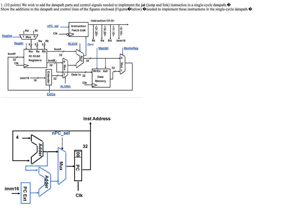 Solved 1 (10 points) We wish to add the datapath parts and | Chegg.com