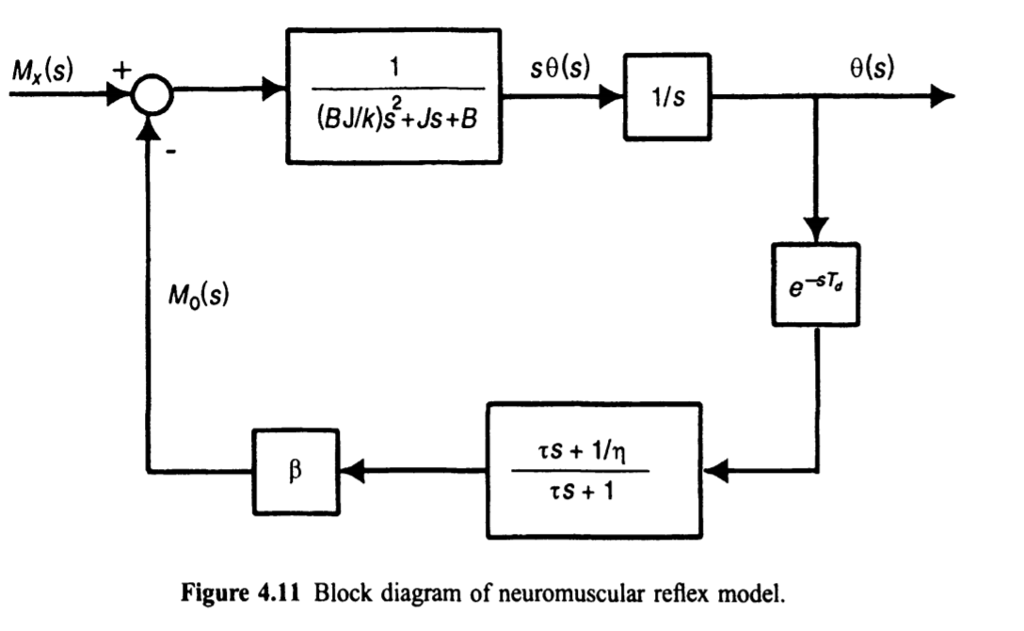 Solved Derive an expression for the closed-loop frequency | Chegg.com