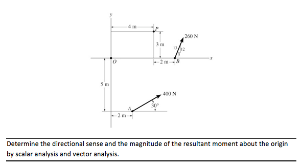 Solved Determine the directional sense and the magnitude | Chegg.com