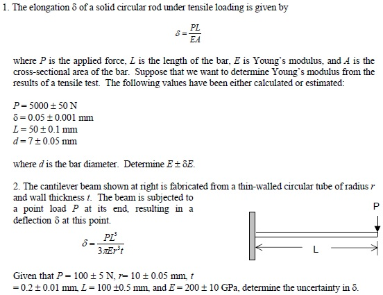 Solved The elongation delta of a solid circular rod under | Chegg.com