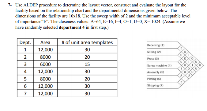 Solved 7- Use ALDEP procedure to determine the layout | Chegg.com