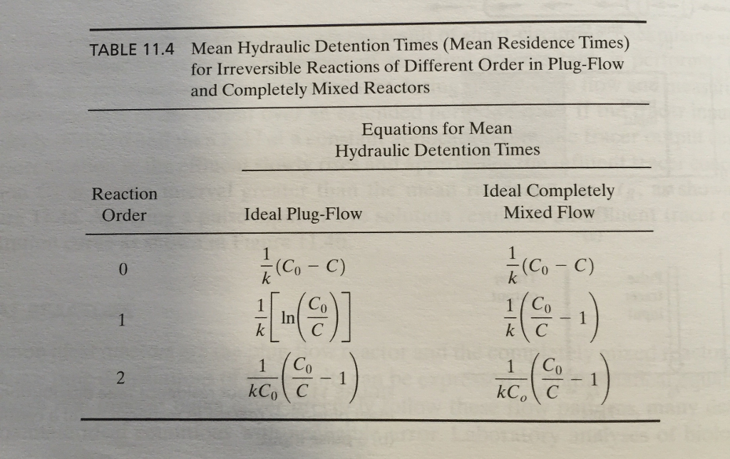 Solved 2. (35 points) The Chick-Watson law can be written | Chegg.com