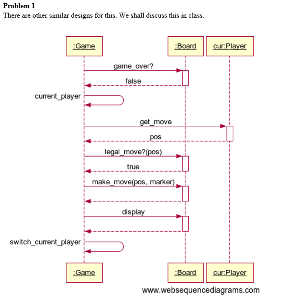Solved Here is an interaction in a tic-tac-toe game, with | Chegg.com