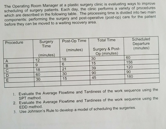 Solved The Operating Room Manager at a plastic surgery | Chegg.com
