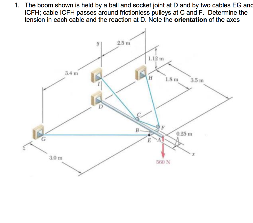 Solved 1. The boom shown is held by a ball and socket joint | Chegg.com