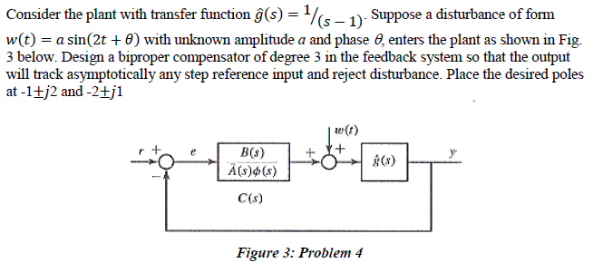 Consider the plant with transfer function g(s) = 1/(s | Chegg.com