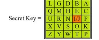 Solved 1. Encrypt the message “The house is being | Chegg.com