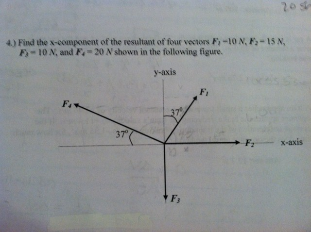 Solved Find the x-component of the resultant of four vectors | Chegg.com