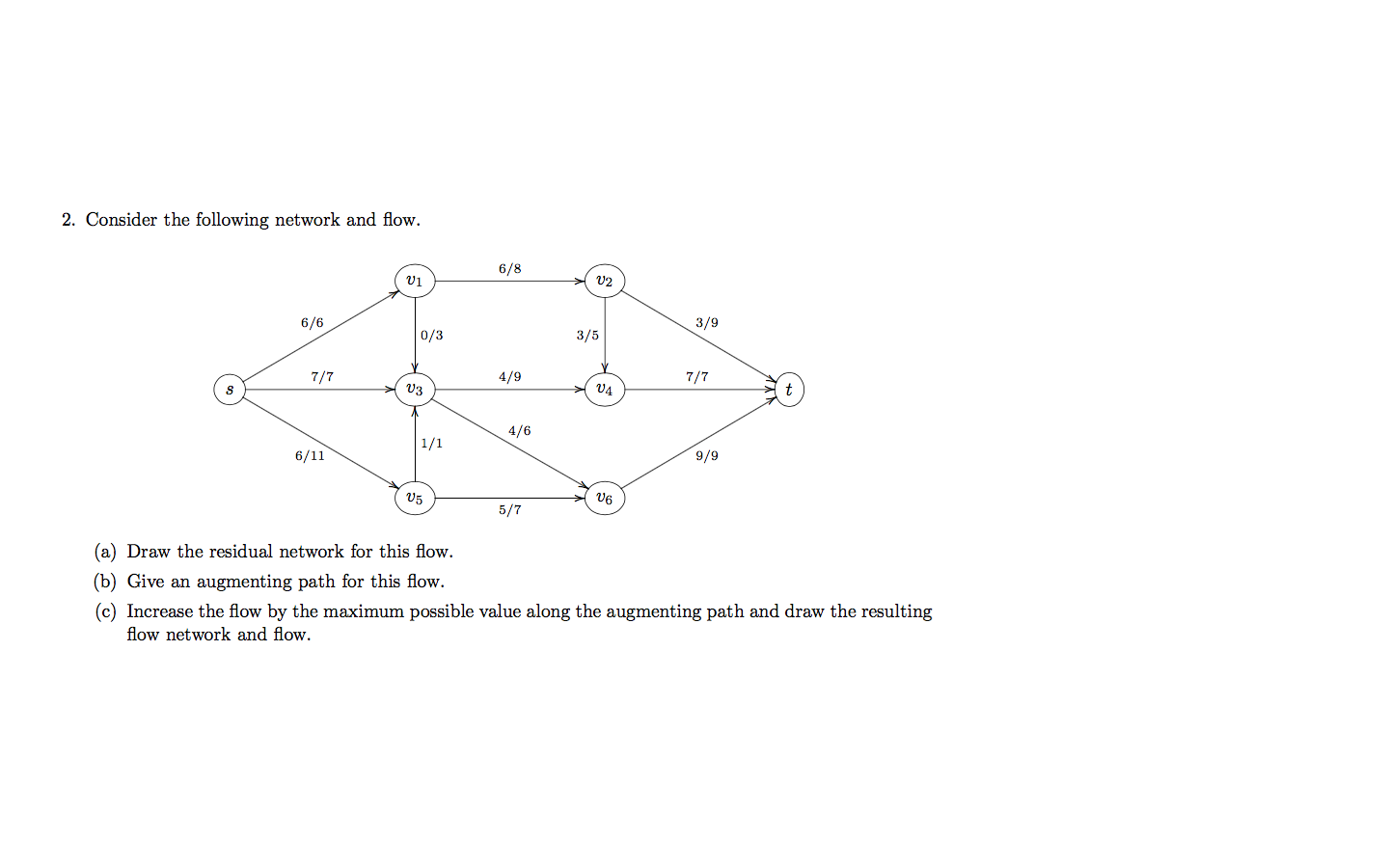 Consider the following network and flow. Draw the | Chegg.com