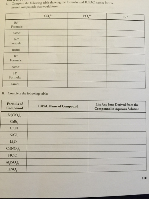 Solved Complete the following table showing the formulas and | Chegg.com